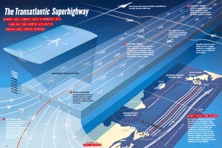 Graphic scheme of the transatlantic corridor - Visual Aids - Avsim.su